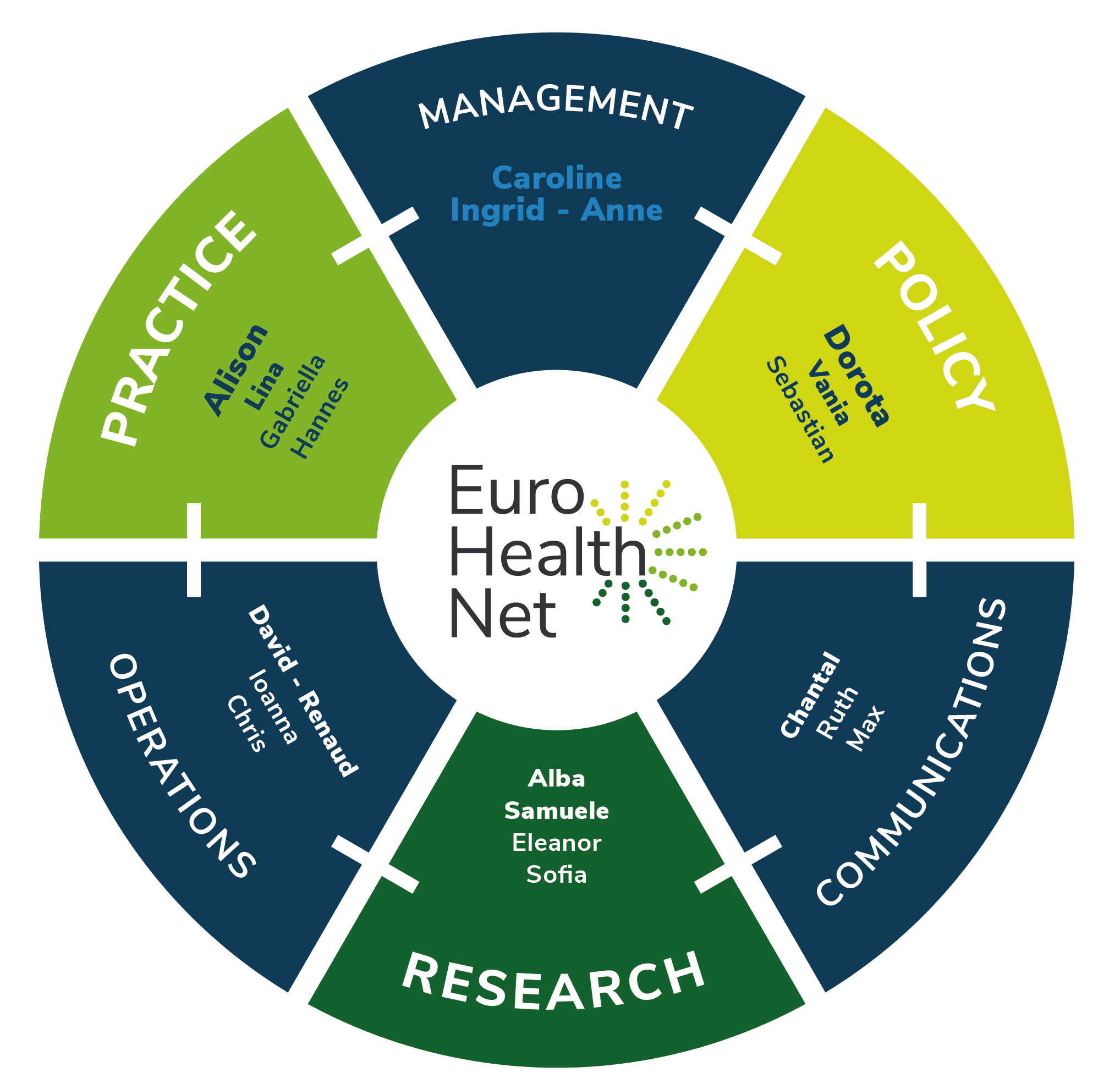 Team | EuroHealthNet