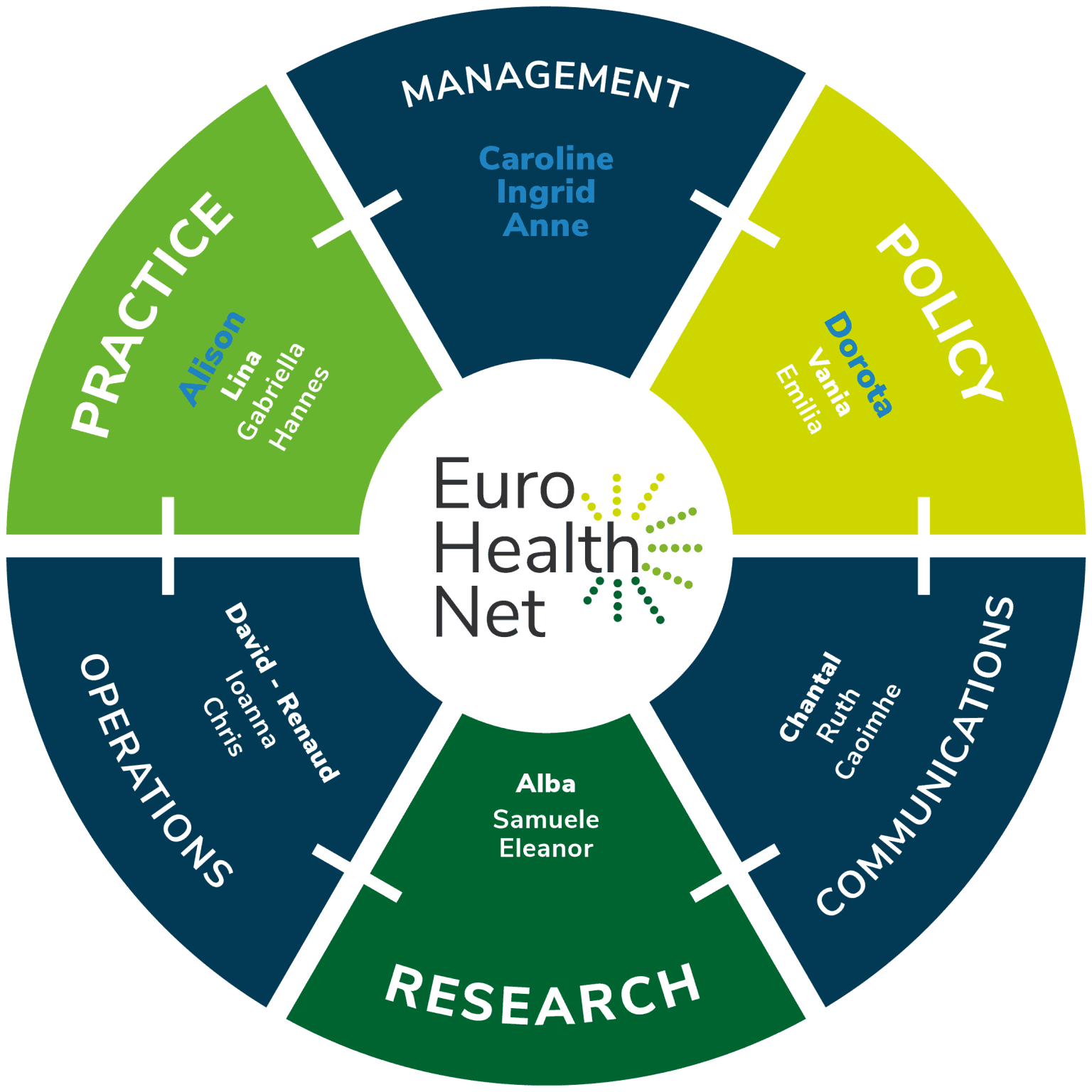 Team | EuroHealthNet