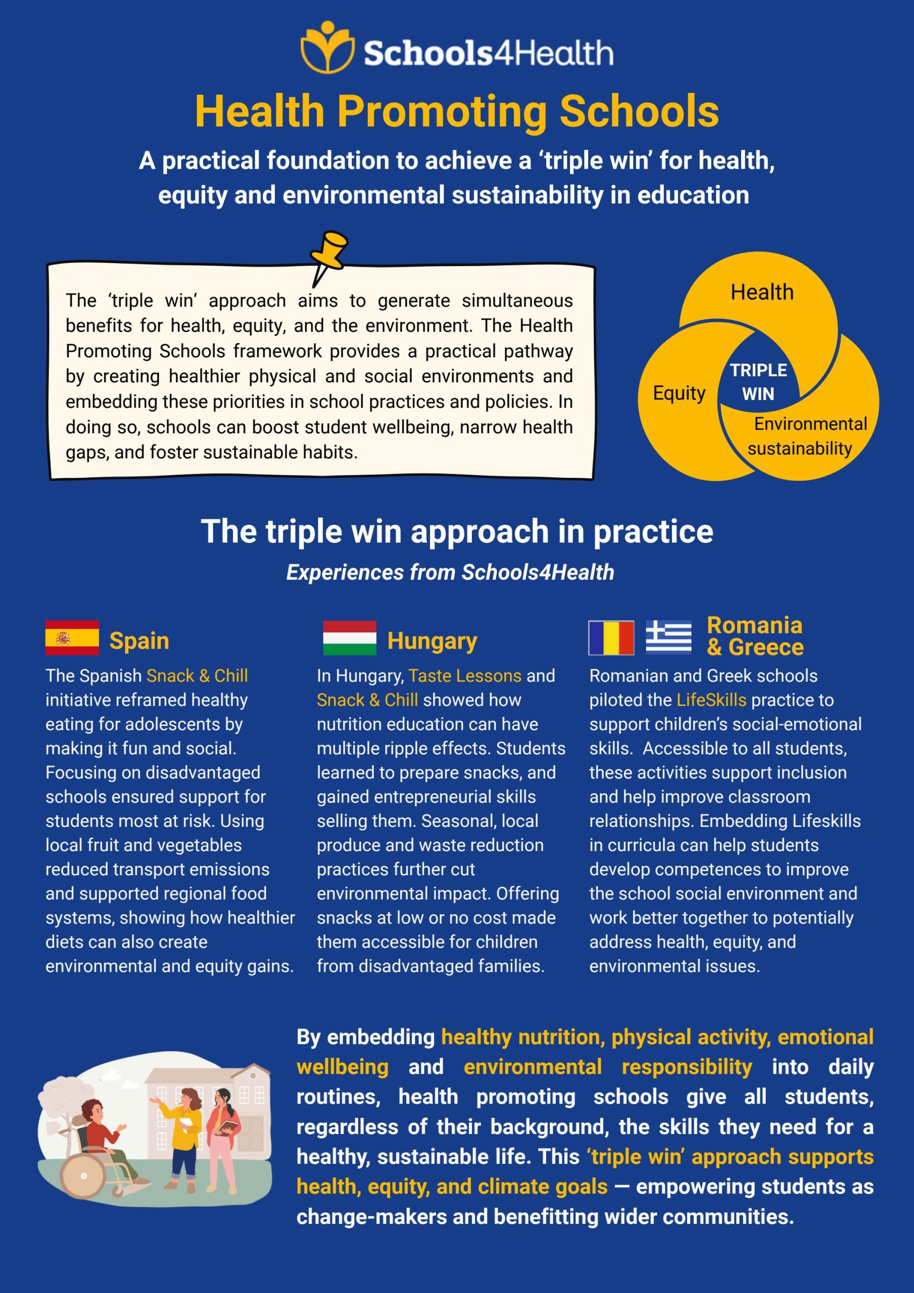 From Awareness to Action: Making Every School a Health Promoting School ...